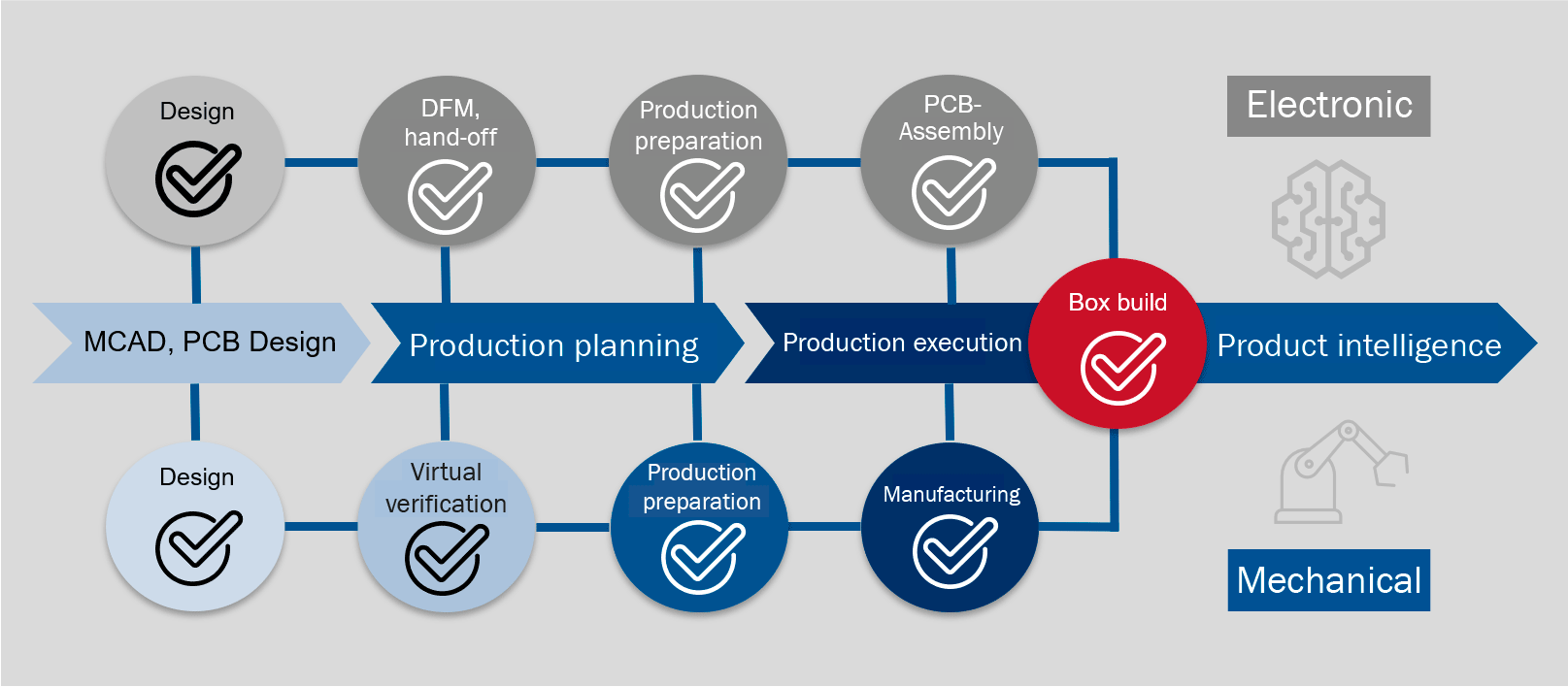 MES for Electronic Manufacturers | znt-Richter